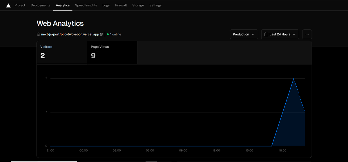 Vercel Analytics Integration in Next.js 14 | by Ingila | Jun, 2024 | Medium