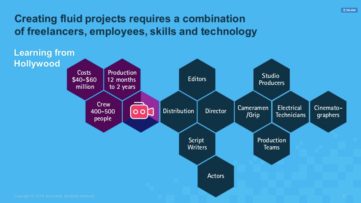 The Liquid Workforce. Accenture predicts a Fortune 2000… | by Jason ...