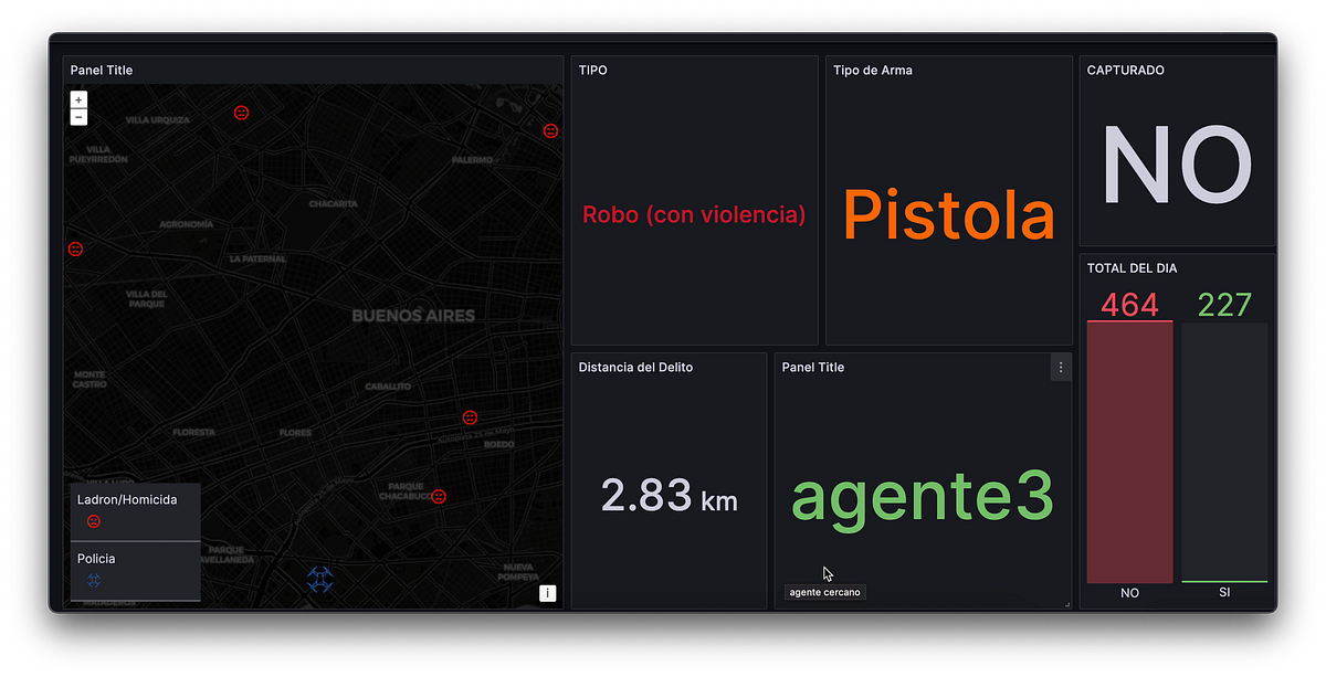 Real-Time Crime Monitoring Dashboard: Transforming Data into Effective ...
