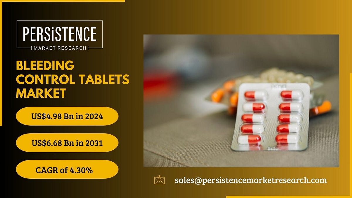 Bleeding Control Tablets Market: Regional Dynamics Driving Booming ...