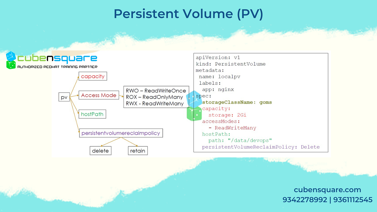 Persistent Volume (PV) - Cube N Square - Medium