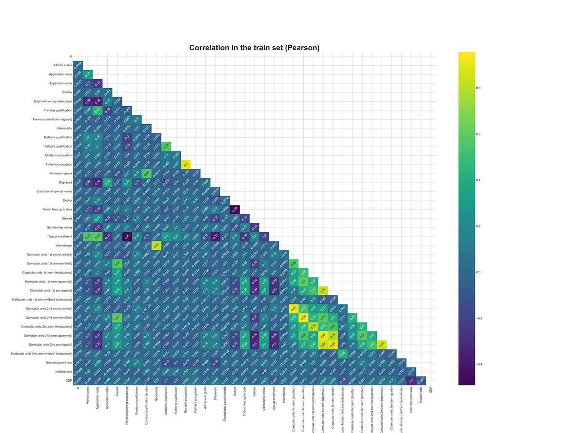 My First Real Kaggle Competition — A step by step guide for beginners ...