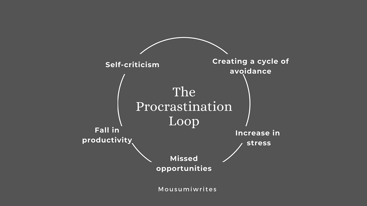 Beating Procrastination Trap: 5 Easy Ways That Helped Me | by Mousumi ...