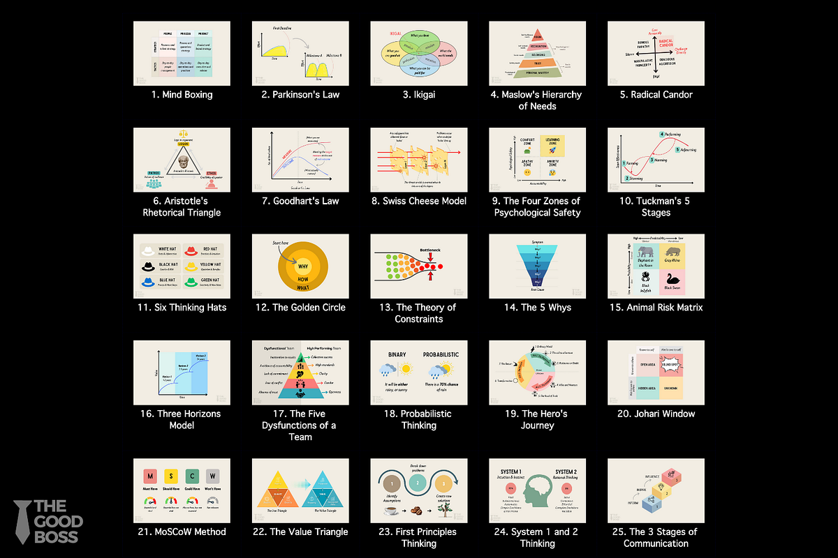 The 25 Essential Tools in Your Leadership Toolbox | by Gaurav Jain ...