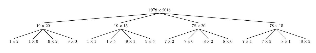 The Algorithm That Revolutionized Integer Multiplication: Karatsuba’s Legacy | by Zorage | Jan ...