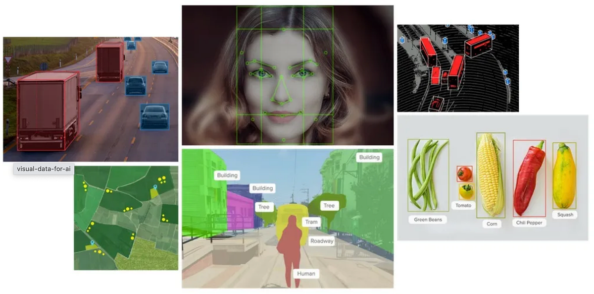 Innovations in Machine Learning Annotations: Zero-Shot and One-Shot ...