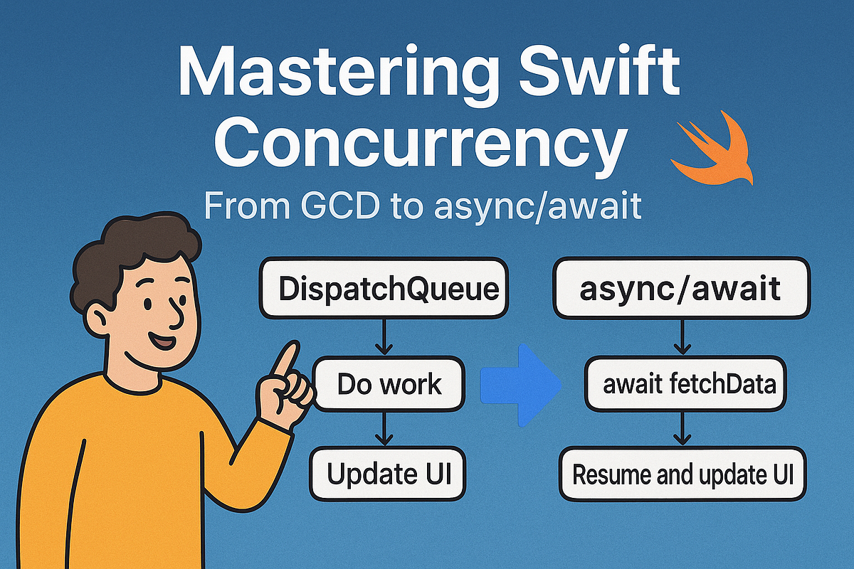 Mastering Swift Concurrency: From GCD to async/await | Part 1 | by Asatur Galstyan | Aug, 2025 ...