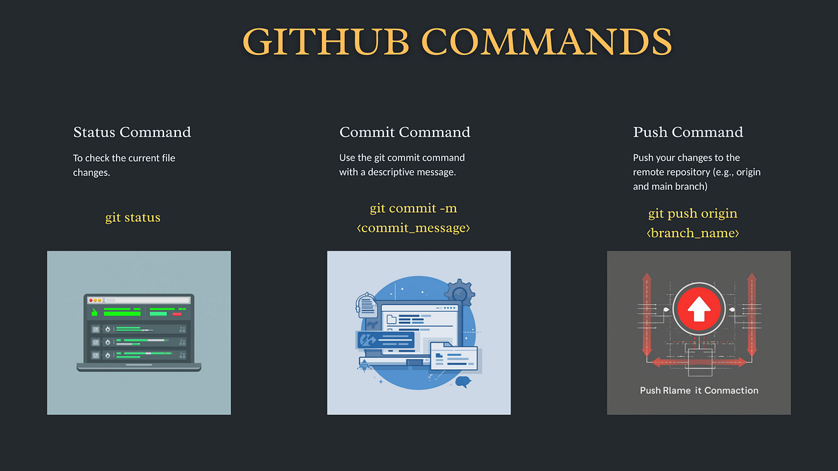 GitHub Basics for Beginners: Complete Hands-On Guide | 2026 | by Krishna Malik | Jan, 2026 ...