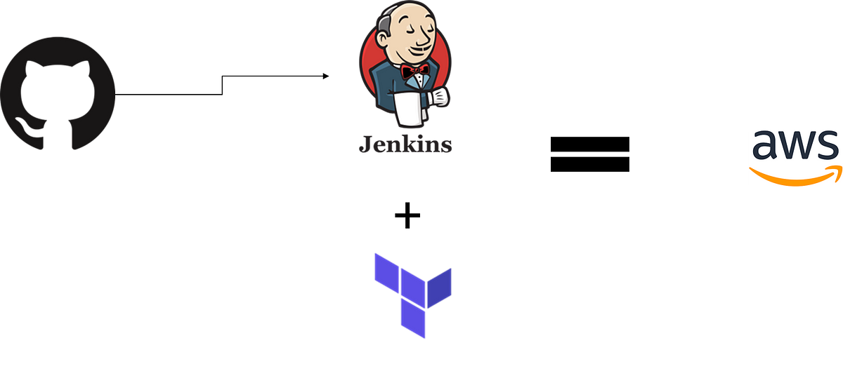 Deploying Aws Infrastructure Using Terraform Scripts Through Jenkins Pipeline By P Sri