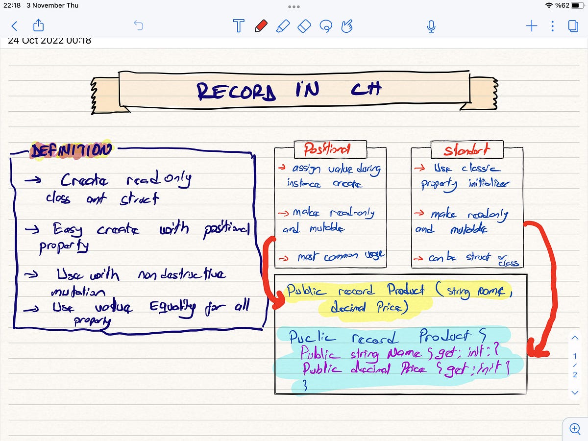 Record In C# Deep Dive — 1. Microsoft created a new type called a… | by ...