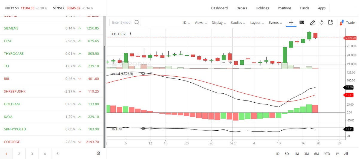 Algorithmic Trading: A different approach to get started with the Stock ...