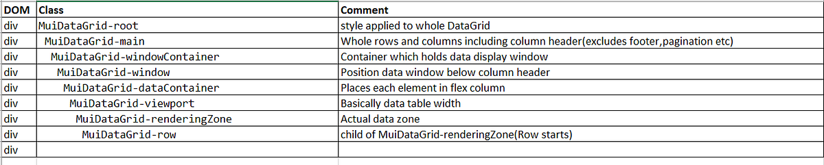 How To Implement Material Ui Data Grid In Your Project — Part Iv By Arjun Vaidy Nerd For