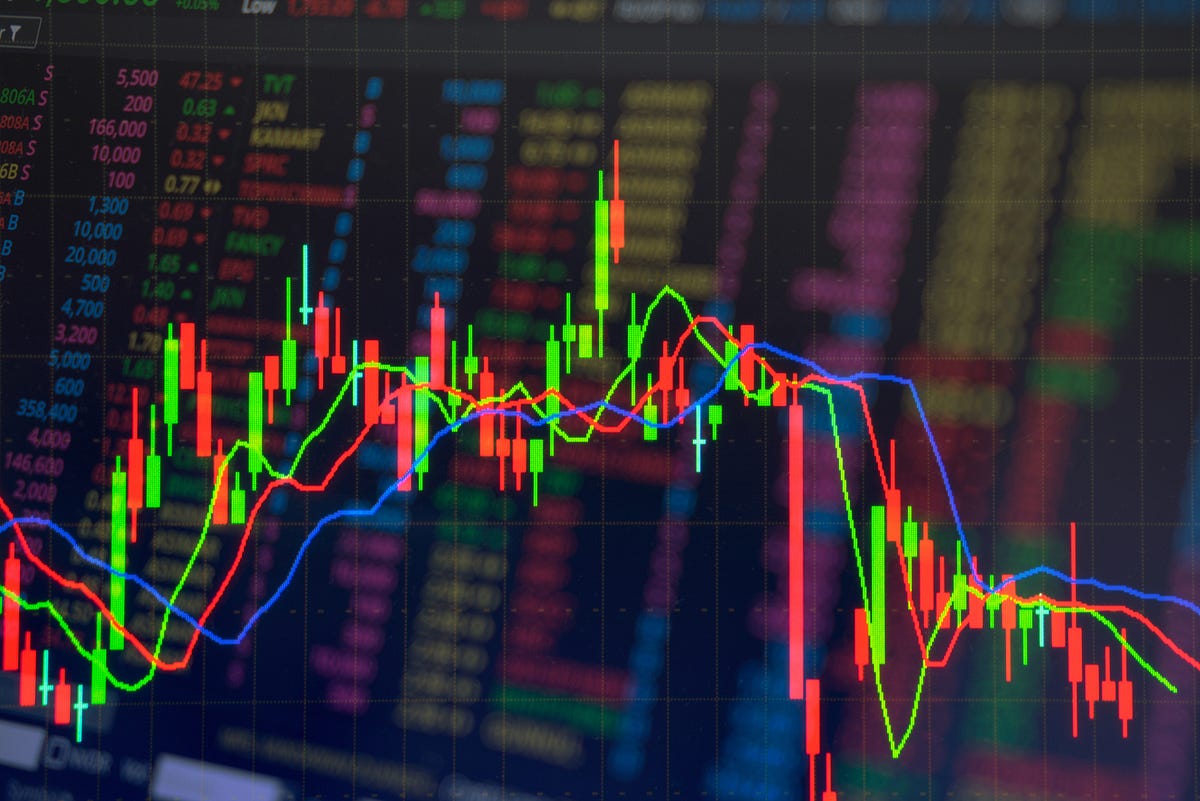 The Technical Indicators I Currently Use for Long Term Investing | by ...