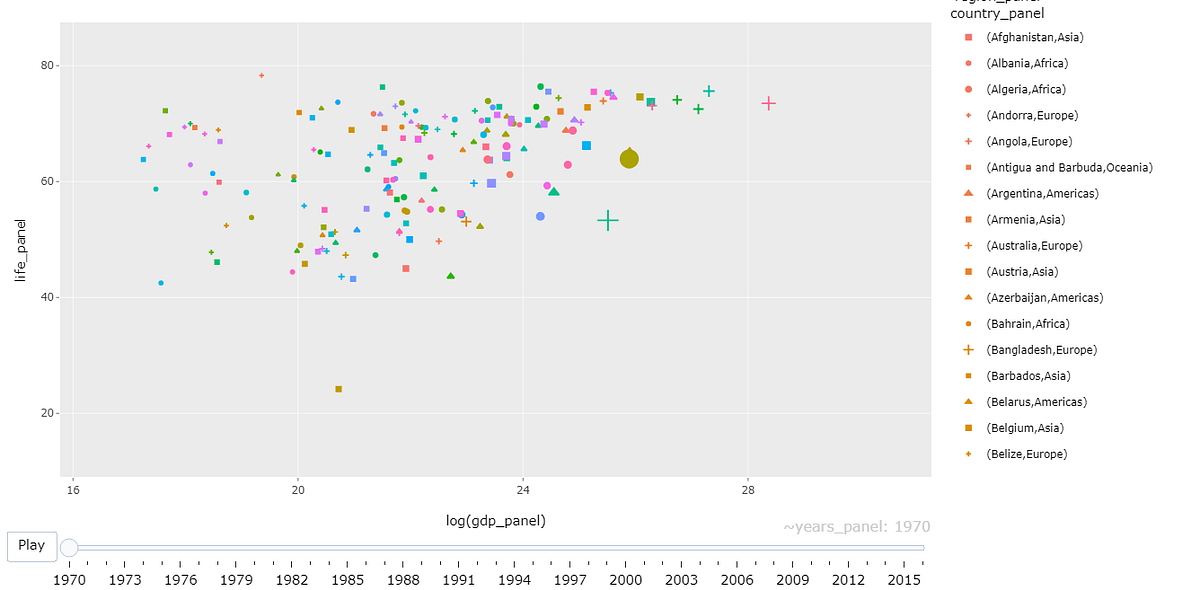 Visualisasi Data Panel Menggunakan R dengan Plotly Packages | by Mochtar Hidayat | Medium