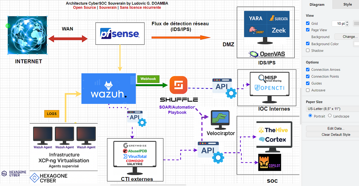 🧠Wazuh at the Heart of Sovereign SOC Architecture for Public and ...