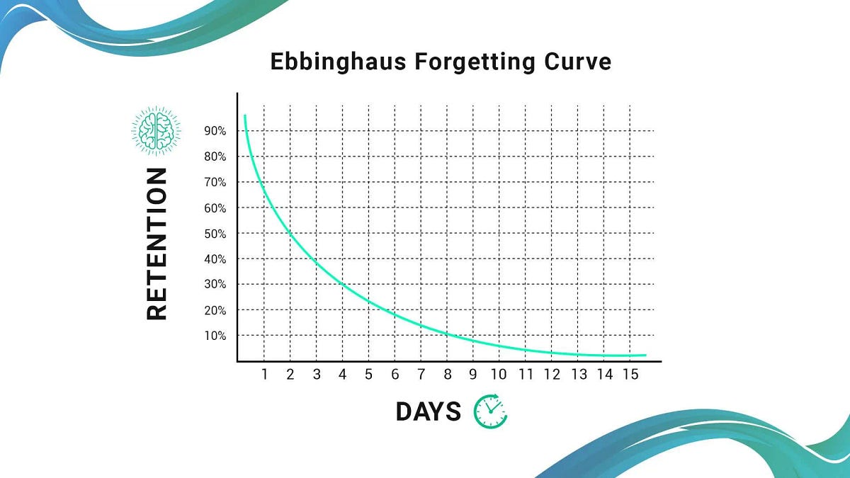 Overcoming The Ebbinghaus Forgetting Curve Maxlearn S Innovative Approach To Long Term Learning