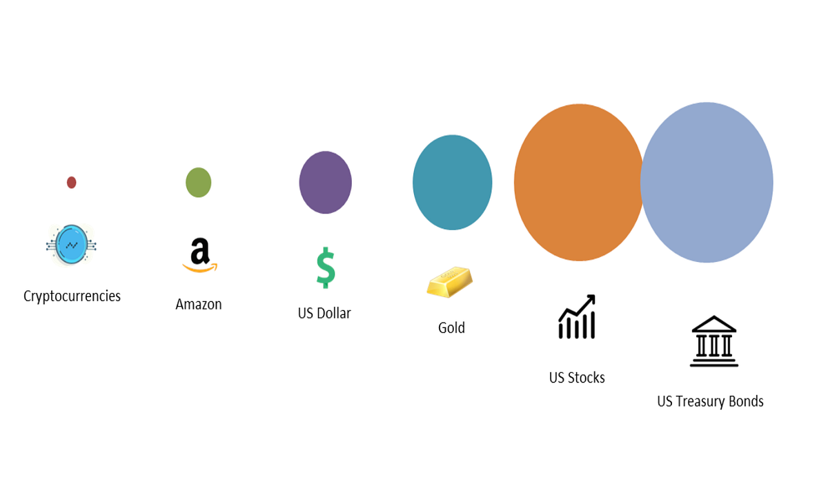 Crypto exchanges and their competition | by Jonny Fry | Crypto Currency Hub