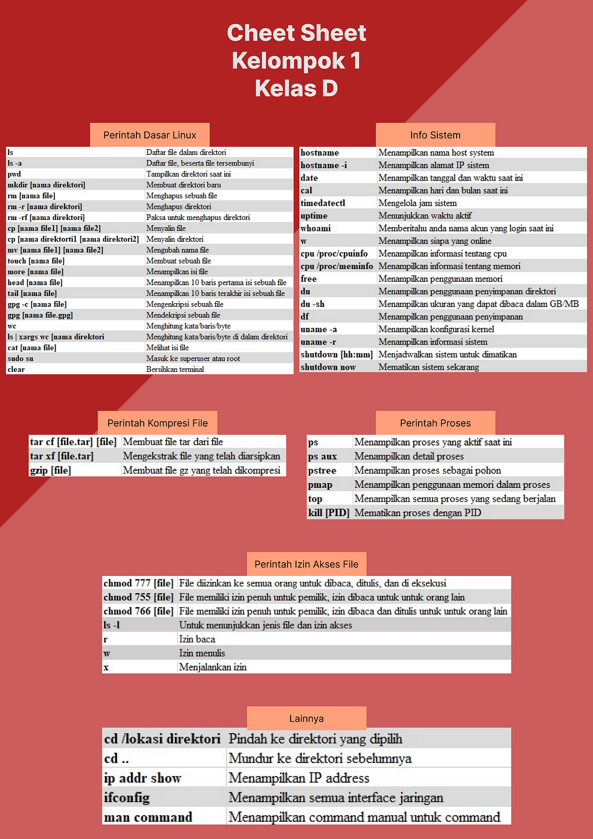 Linux Dasar Untuk User Management Bash Scripting Log File Archiving Pipes Redirection And 9384