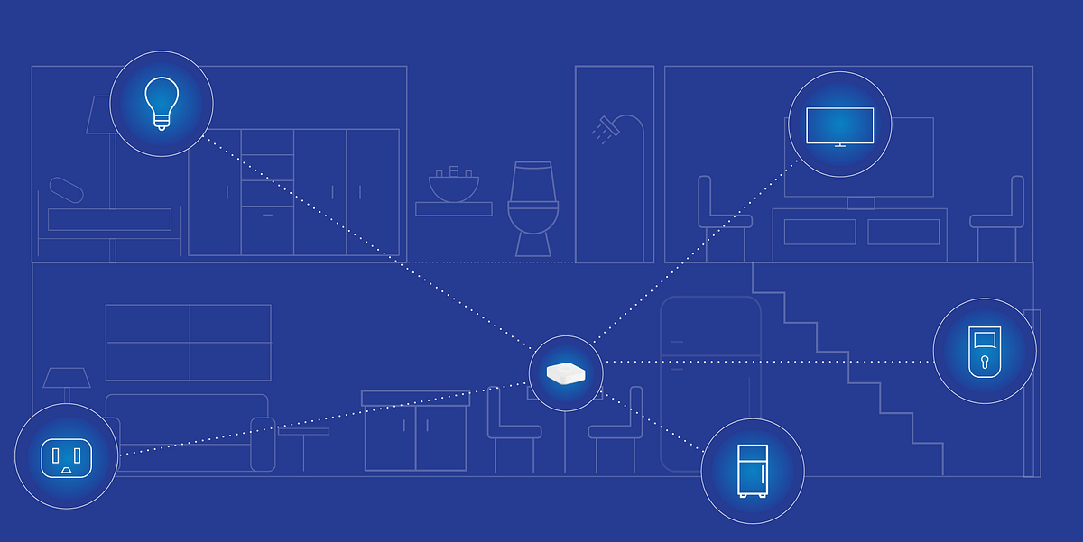 Get Smart: The Connected Home Is Easier Than You Think | by Bill Lee ...
