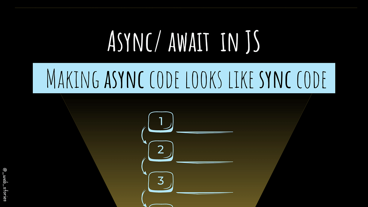 Making Async code looks like Sync code in JS | by FAM | Geek Culture ...
