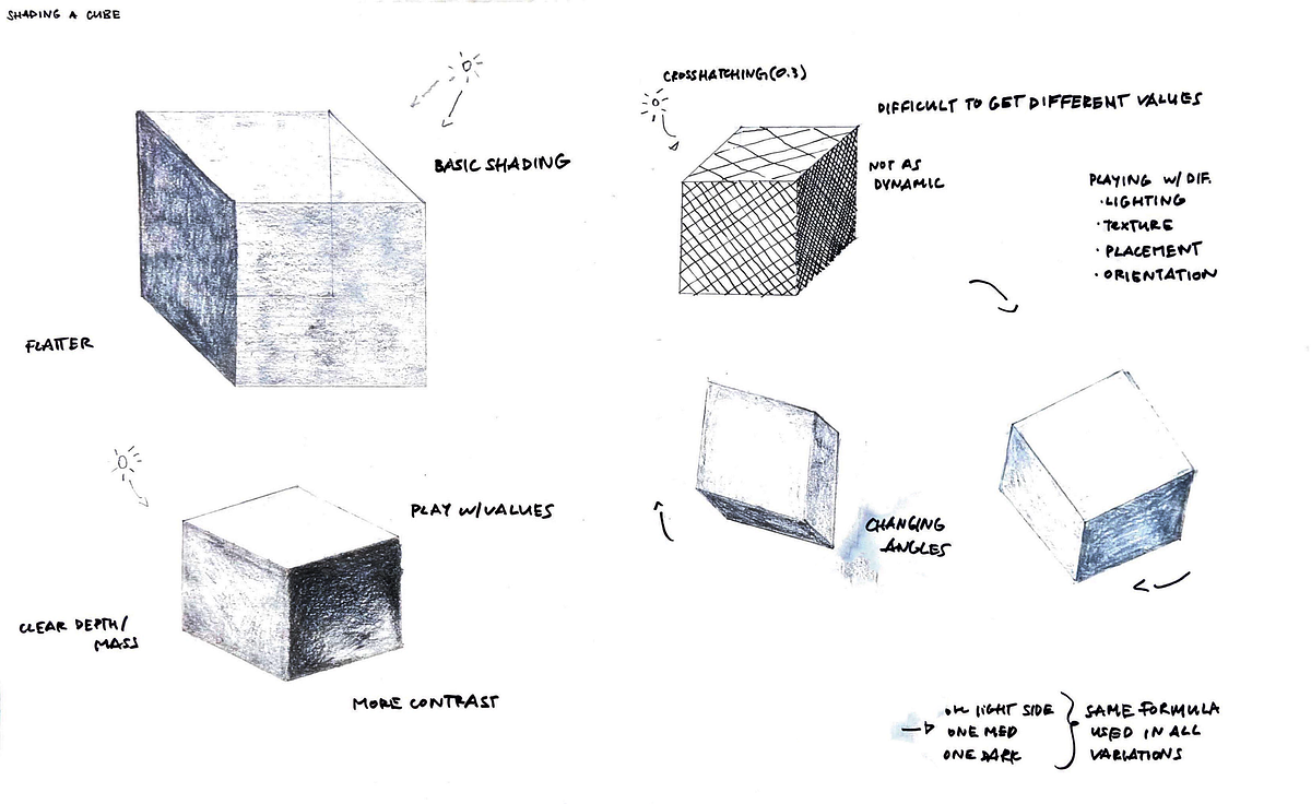 Shading the Exterior of a Cube. September 22nd | by Ray Ka | Medium