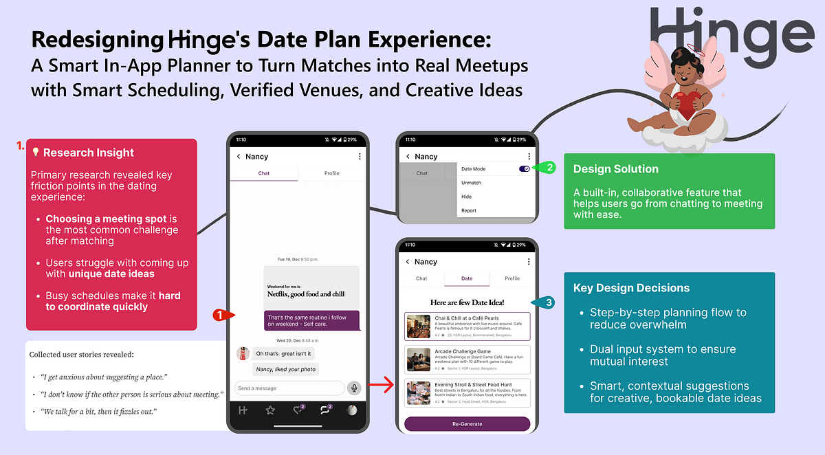 Redesigning Hinge’s Date Plan Experience: A Smart In-App Planner to ...