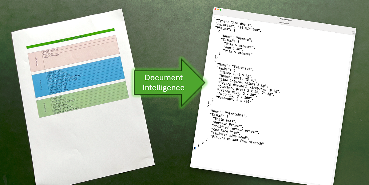 Digitizing an Analogue Workflow with Azure Document Intelligence | by ...