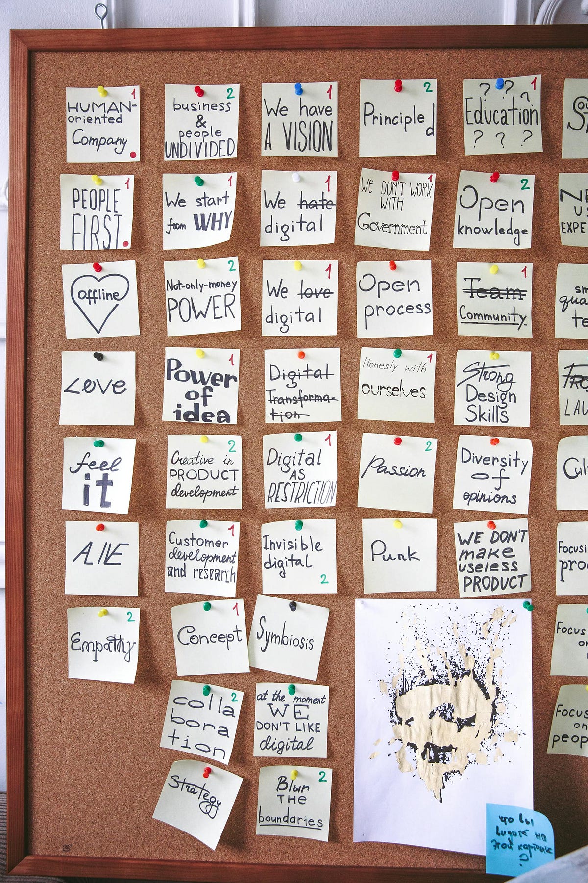 Successful Entrepreneurship Checklist: | by JKv Networks | Feb, 2024 ...