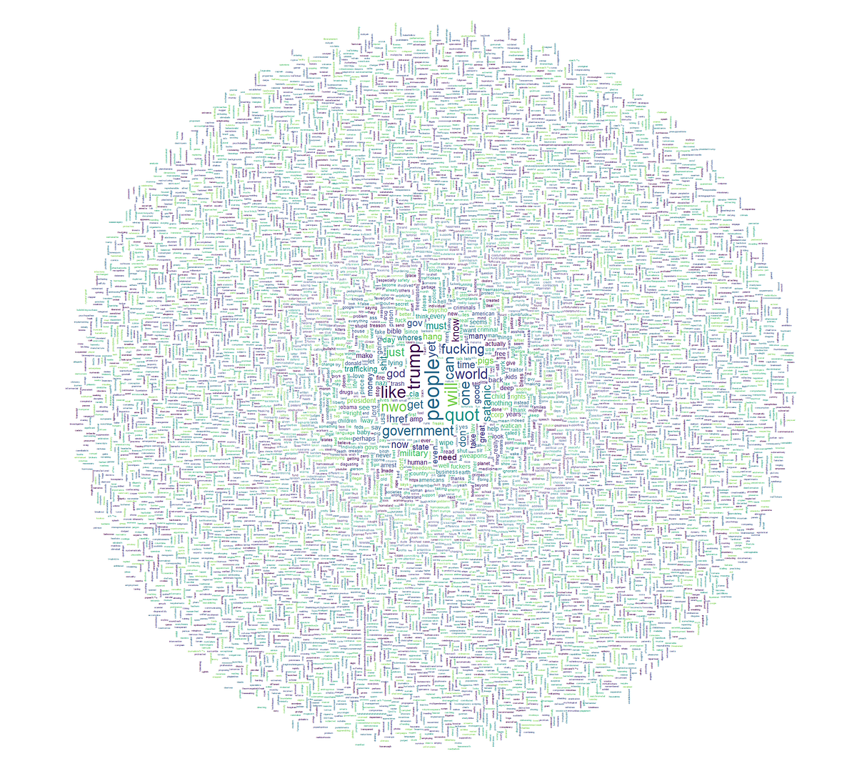 Youtube channel analysis: identifying influencers and haters | by ...