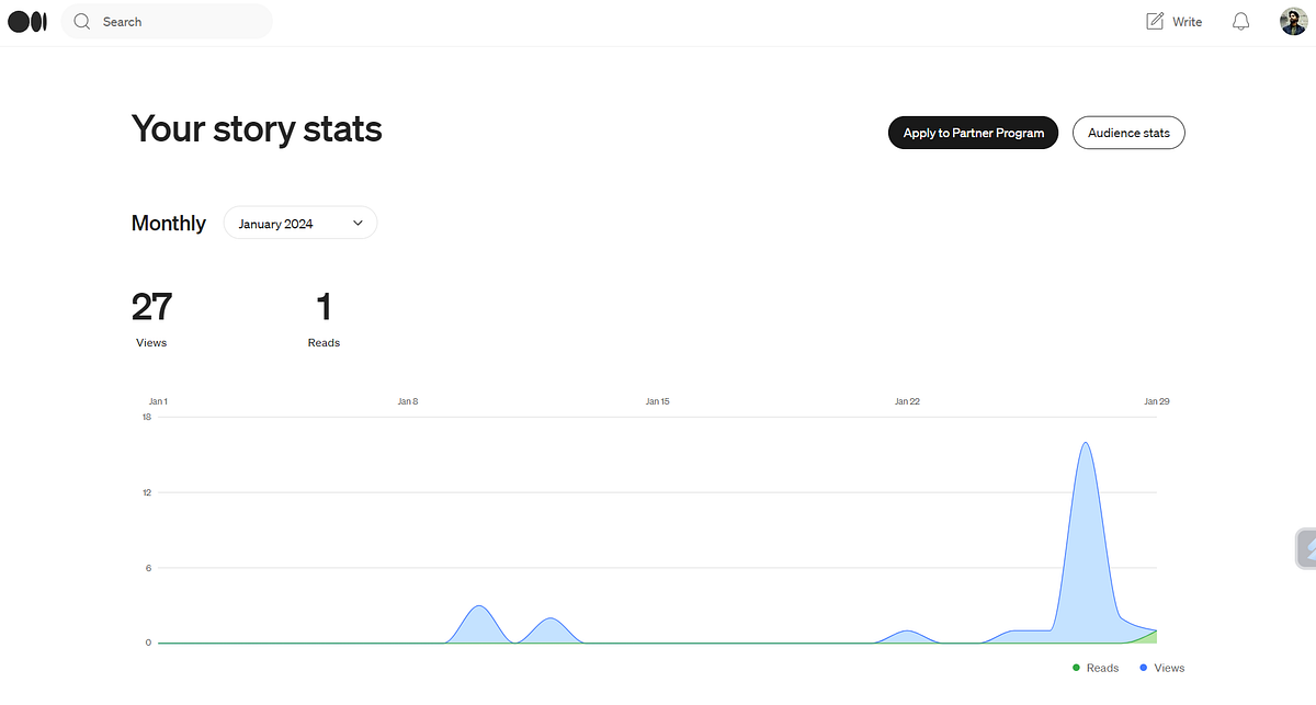 What does a beginner writer feel after spending 20 days on the Medium ...