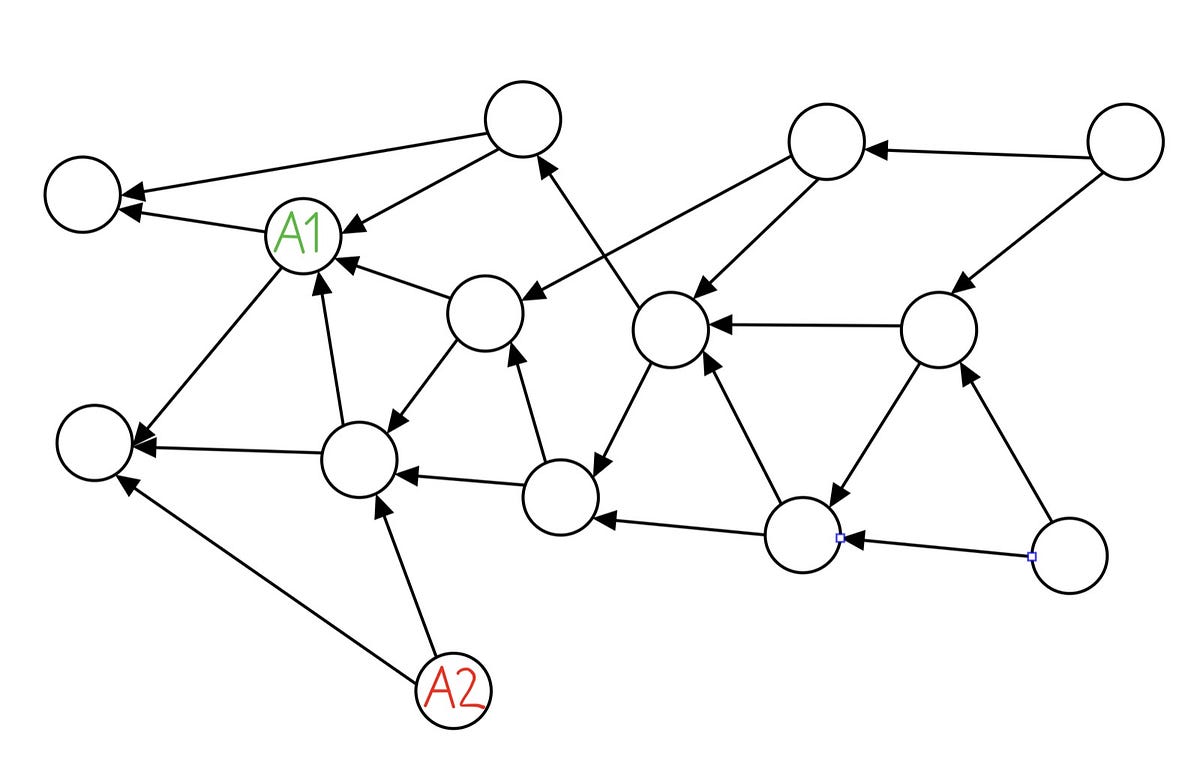 The Tech Behind IOTA — Part 1 (Introduction) | by Luka Stanisic | Medium