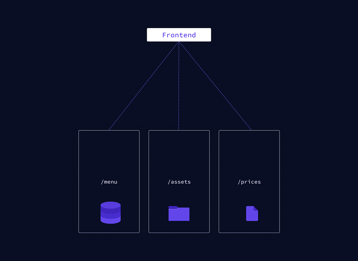 GraphQL. WHAT IS GraphQL? GraphQL is a query… | by Poojagautam | Medium