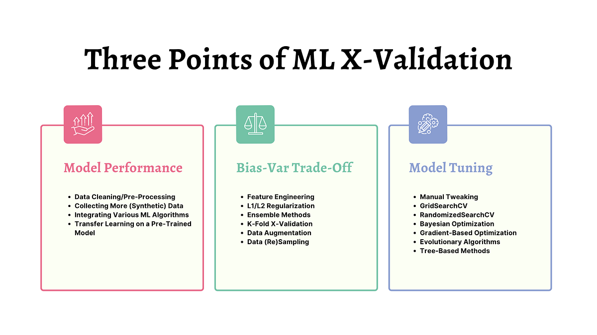 Python ML Cross-Validation & WFO | Python in Plain English