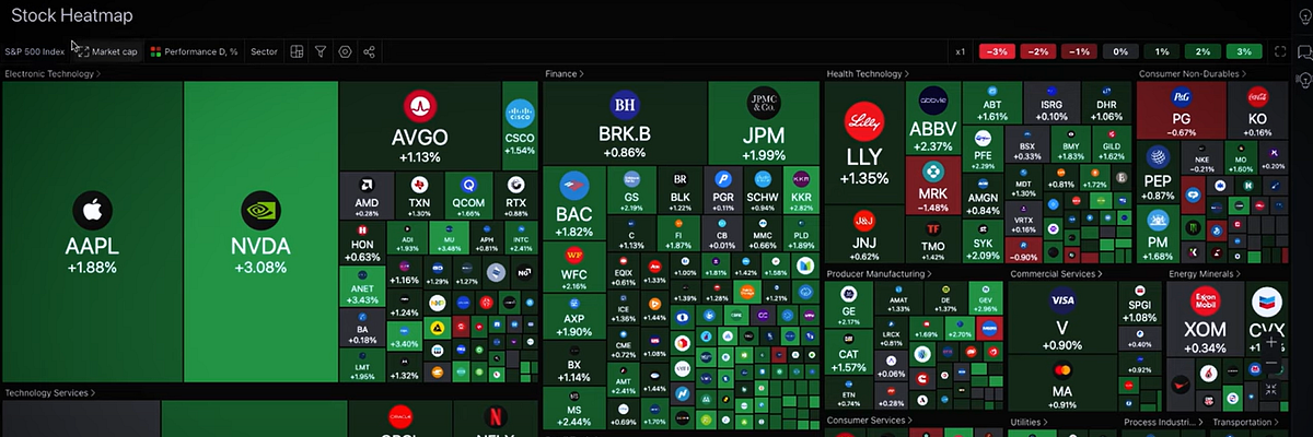 7 Key Features of TradingView Every Trader Should Know | by Kevin ...