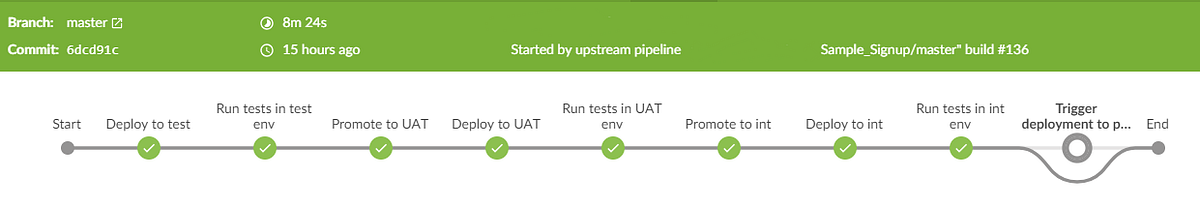 CI/CD with Jenkins pipelines, part 1: .NET Core application deployments on AWS ECS | by ...