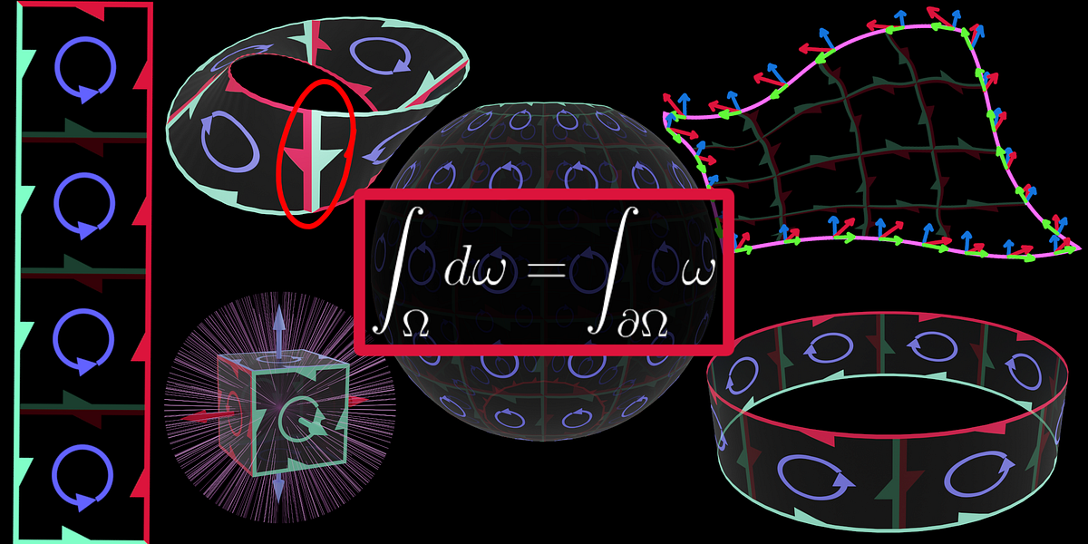 The Generalized Stokes' Theorem | Medium