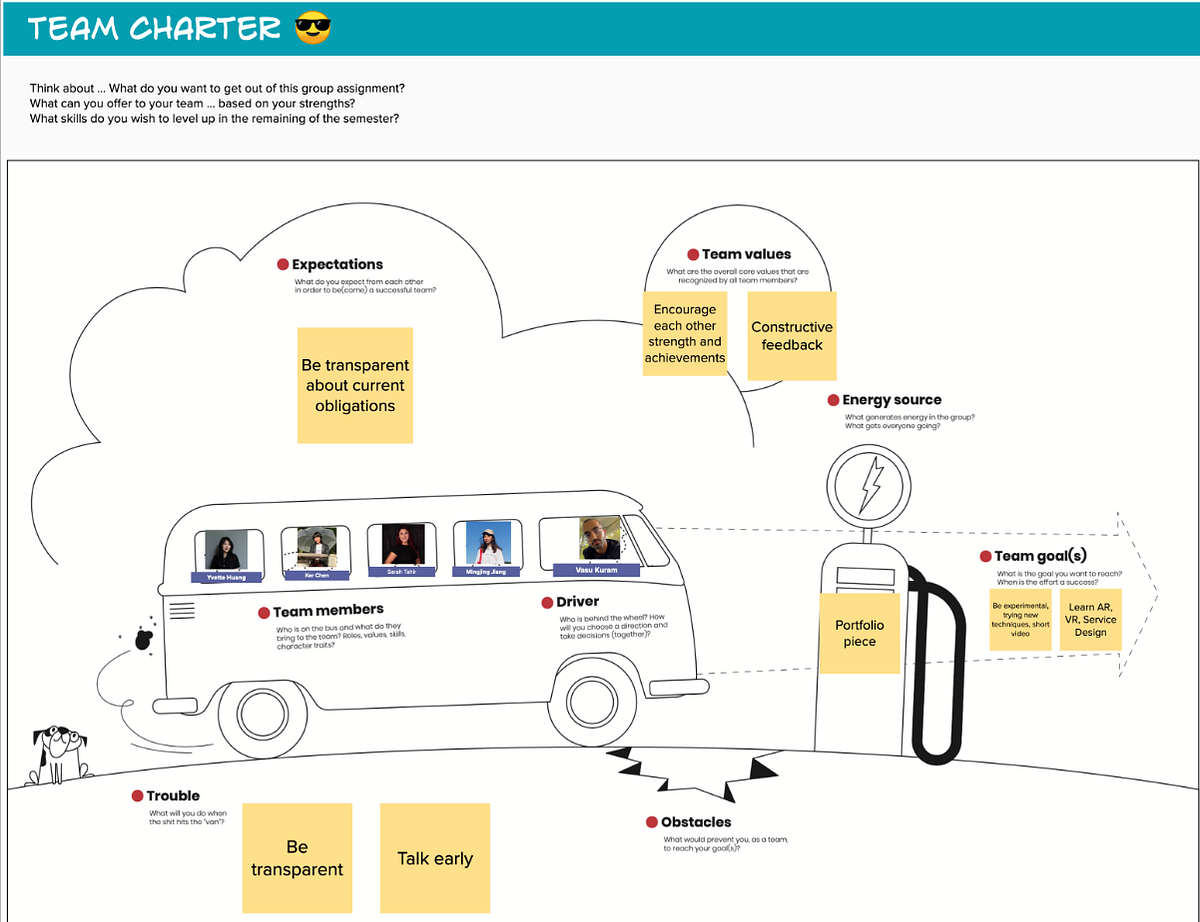 NYU Langone Design Research: Week 1 | by Sarah Tahir | Ideation ...