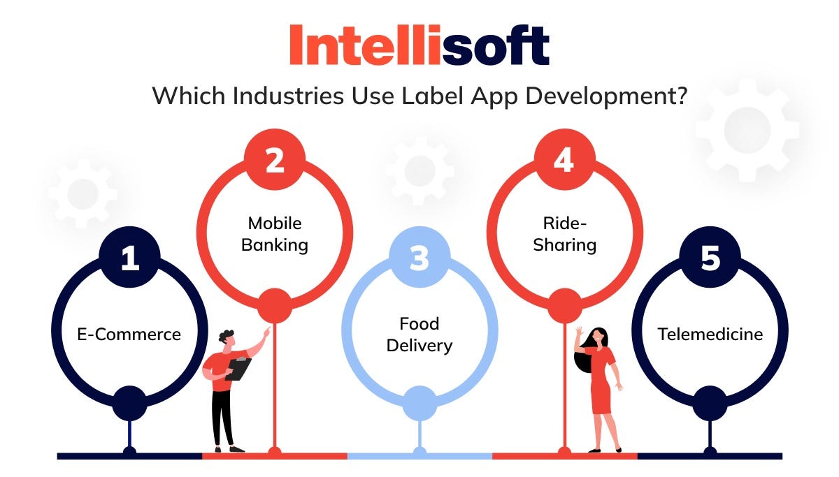 White Label Software Development Guide | by IntelliSoft | Medium