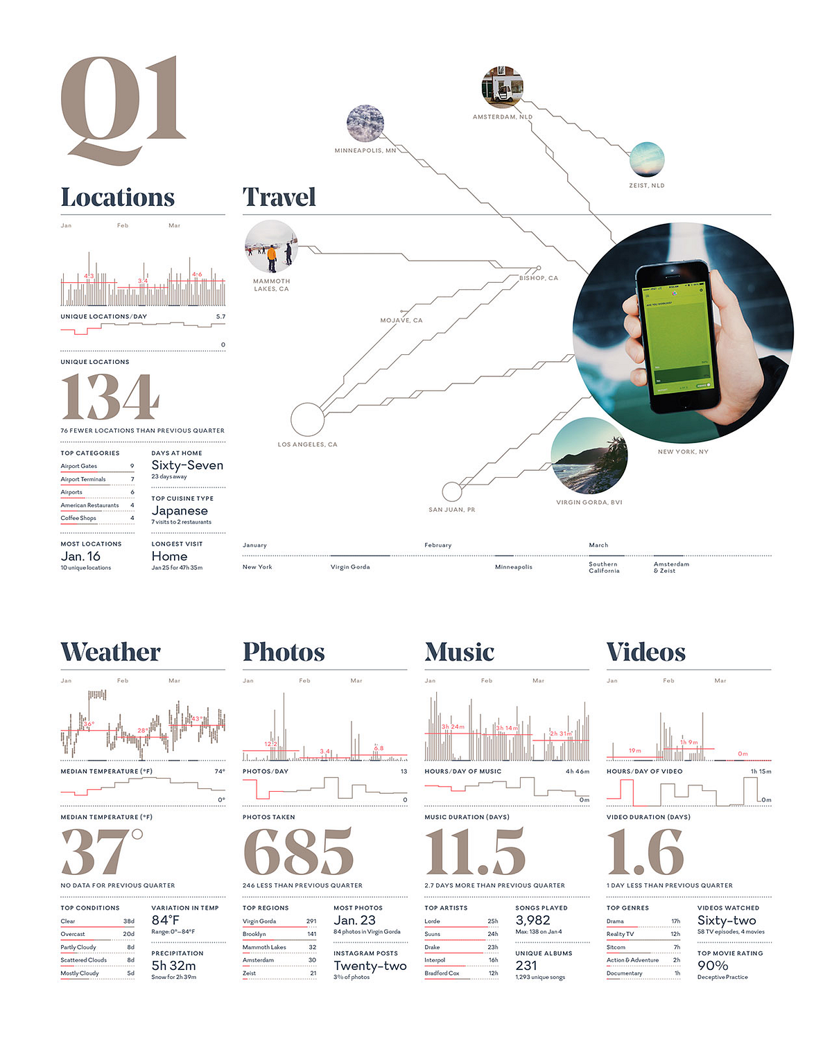 Data stories — the next best thing to telekinesis | by Ryan Lacon | Medium