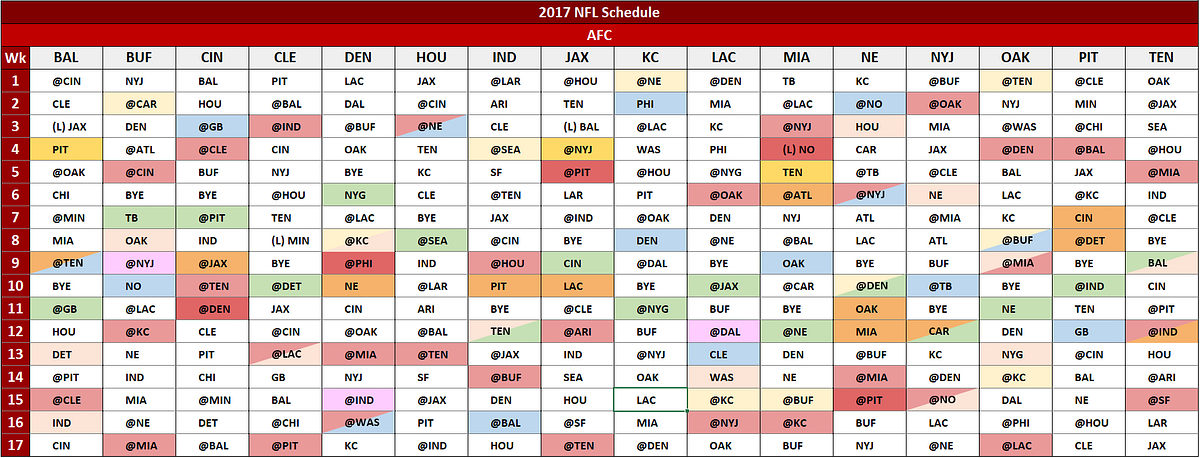 NFL Situational Schedule Analysis — AFC Edition | by Whale Capper | Medium