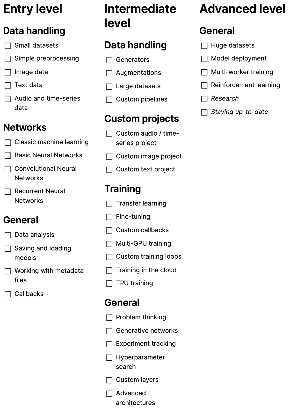 A Checklist To Track Your Data Science Progress By Pascal Janetzky Towards Data Science