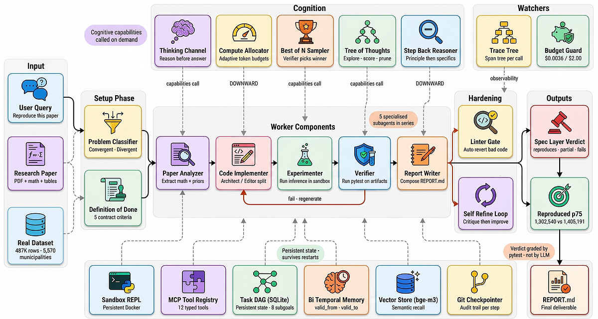 Building Claude from Scratch: 62 Components Behind Anthropic’s Thinking ...