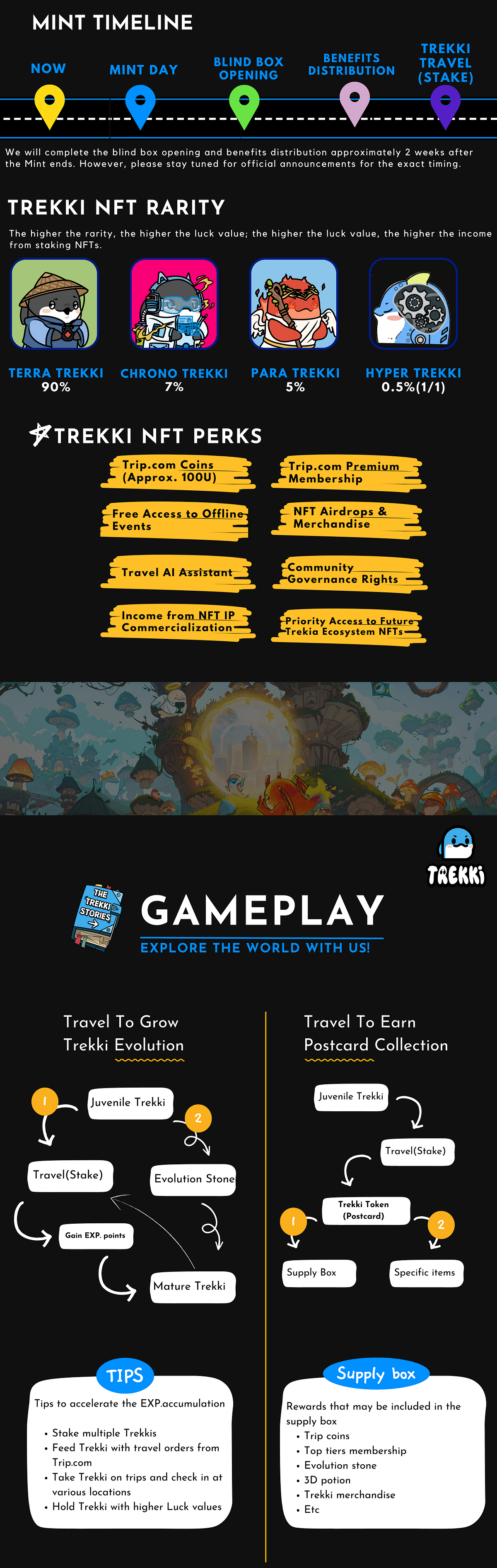 Trekki NFT Gameplay and Benefits Revealed : Dive into Travel(NFT Stake ...