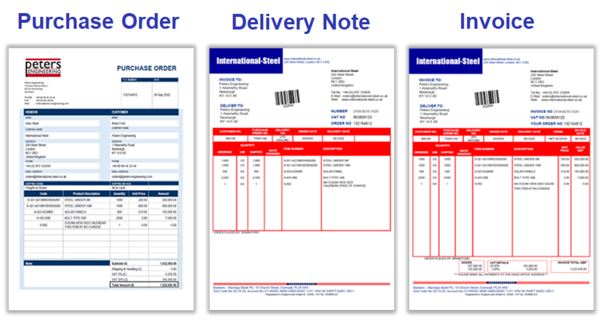 Building Fault-Tolerant Invoice Settlement Systems: Go vs Elixir- Part 1 | by coding guy ...
