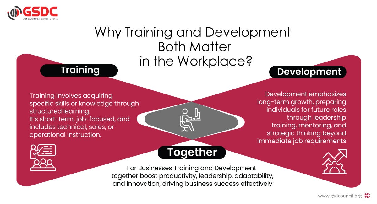 Why Training And Development Both Matter in the Workplace? | by Akim ...