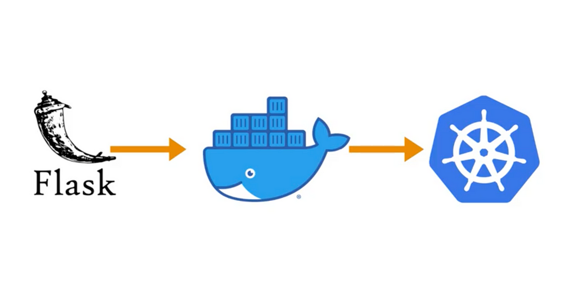 How to Build and Deploy a Flask Application to Kubernetes Cluster | by ...