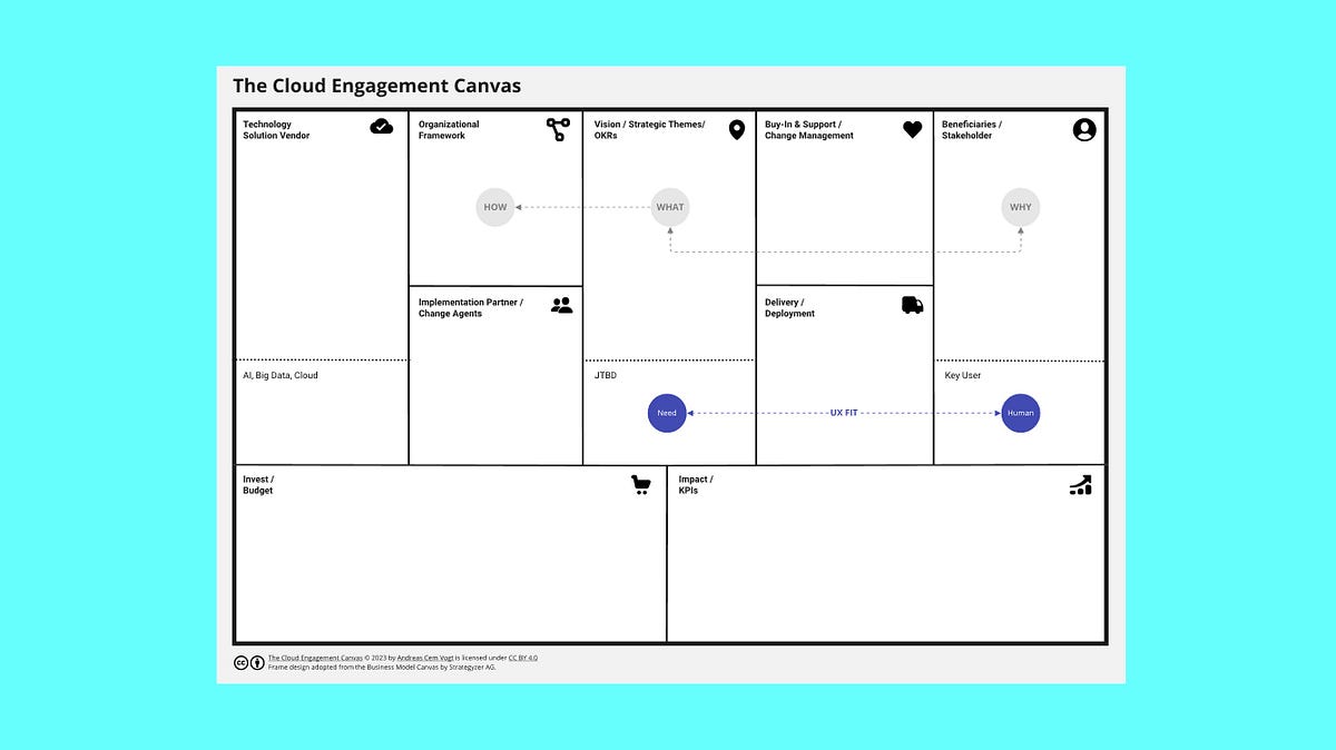 Navigating The Cloud Engagement Model A Comprehensive Approach Of