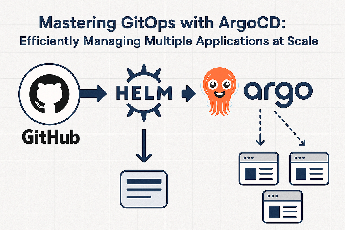 Mastering GitOps with ArgoCD: Efficiently Managing Multiple Applications at Scale | by Ovidiu ...