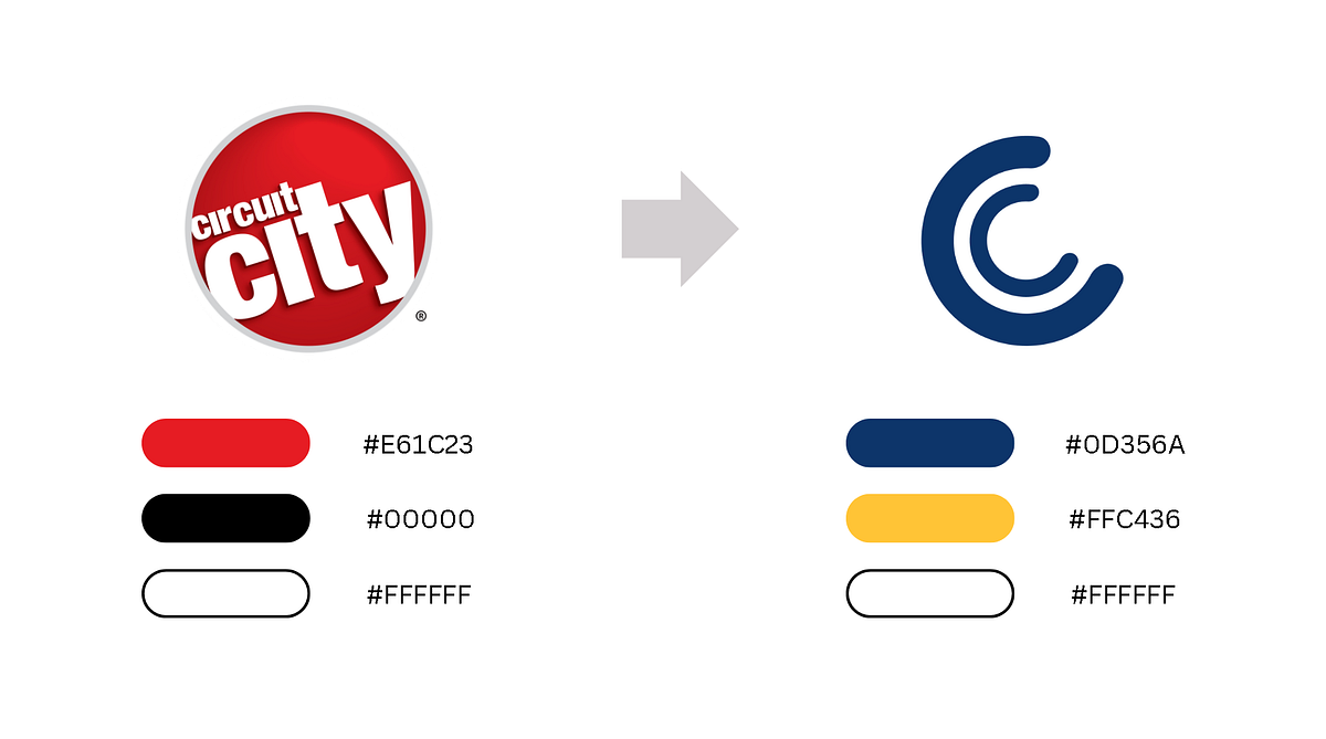 Reviving Circuit City. Championing DIY Tech and Circular… | by Paul ...