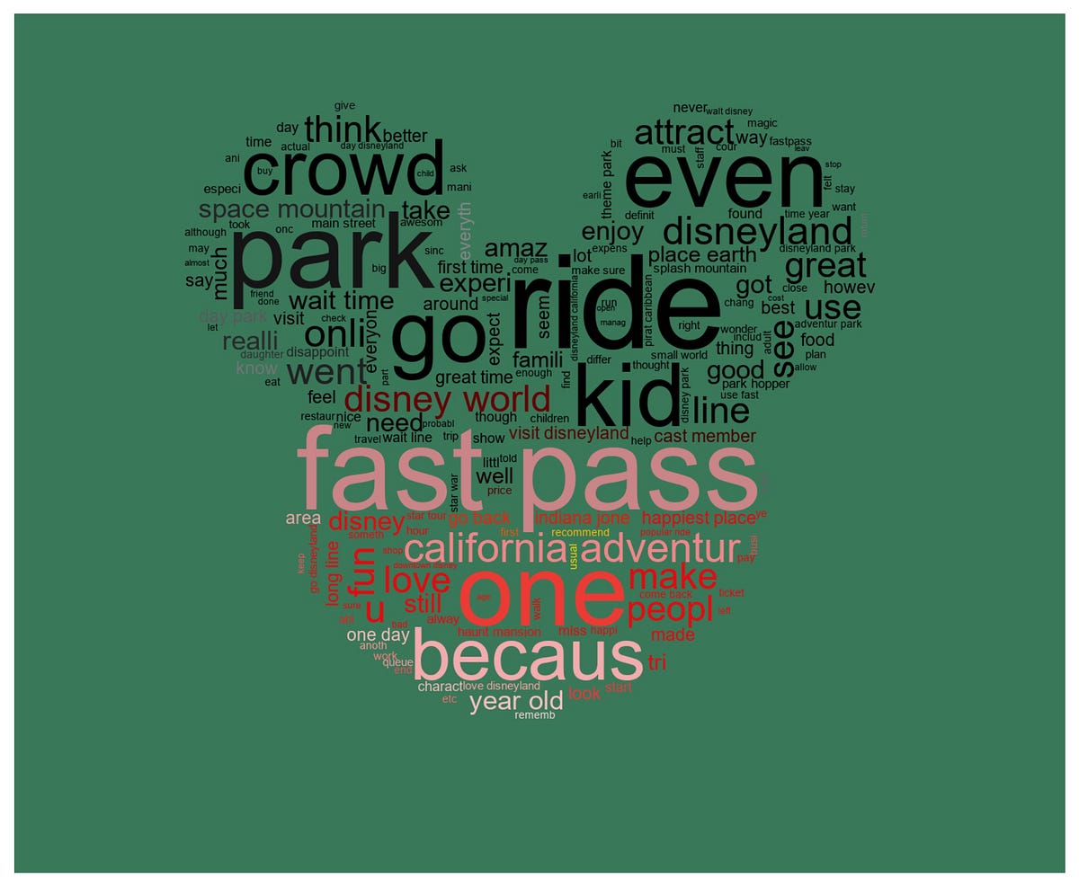Analyzing Disneyland Reviews with NLP | by Marielle Dela Cruz | Towards Data Science